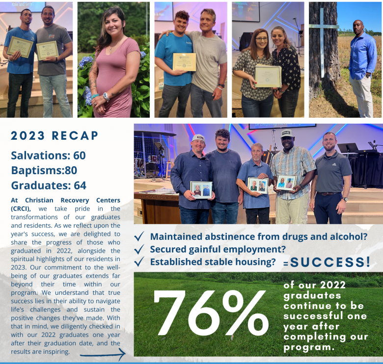 Newsletters & Publications - CRCI